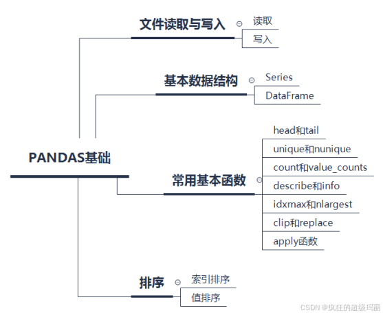 Pandas 神书！历时两年，Datawhale开源项目“熊猫书”重磅出版！_joyfulpandas datawhale-CSDN博客