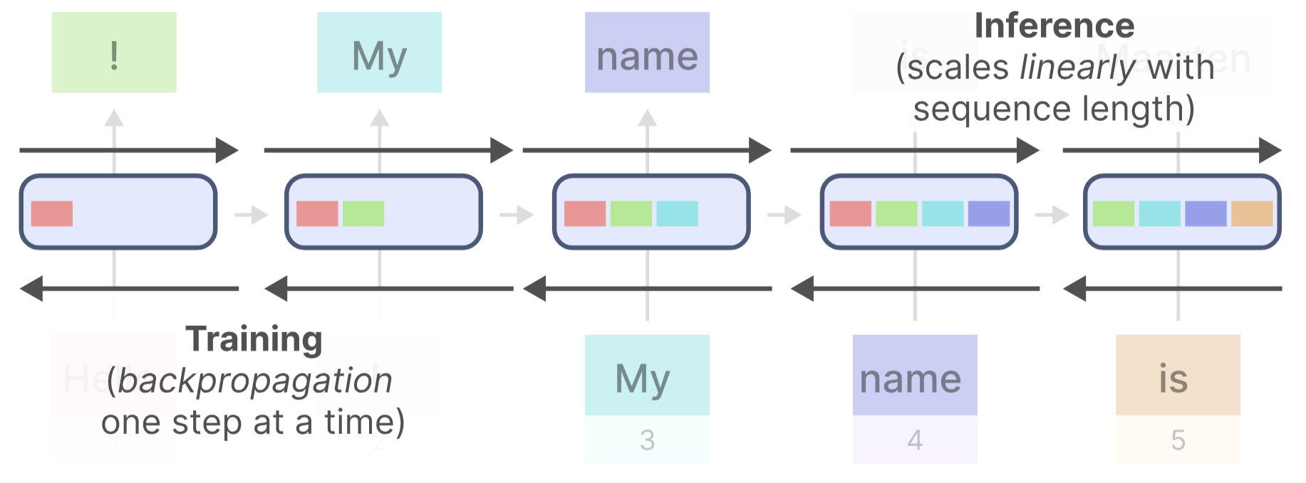 图文并茂【Mamba模型】详解-CSDN博客