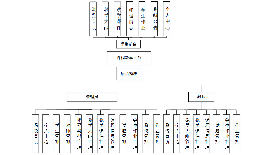 计算机毕业设计springboot课程教学平台设计与实现 基于spring Boot的在线课程教学管理系统的设计与实现 Spring Boot框架下的课程教学平台开发与应用 Csdn博客