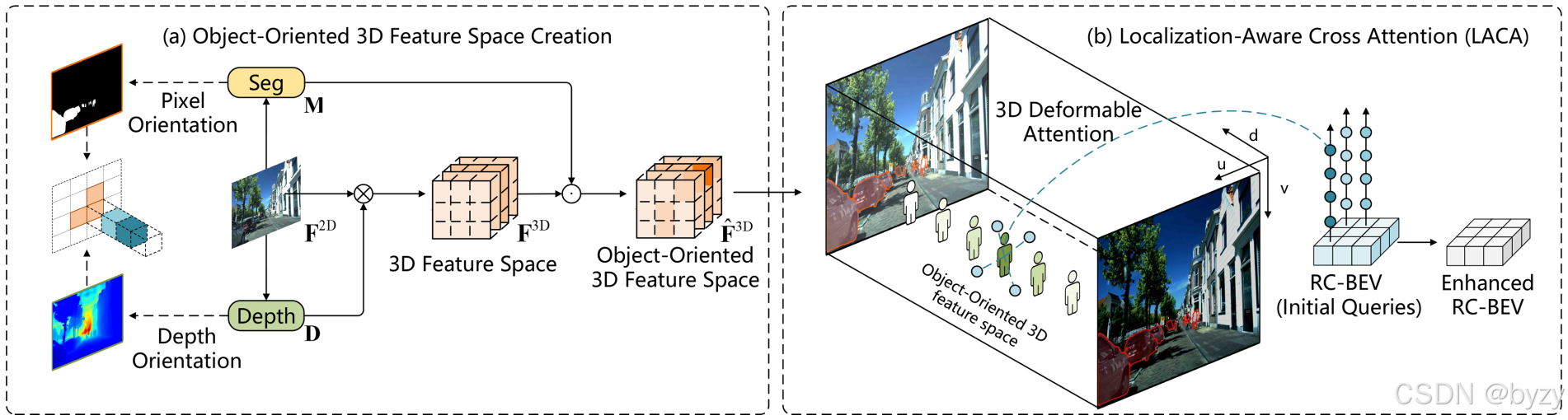 【论文笔记】SGDet3D: Semantics and Geometry Fusion for 3D Object Detection ...
