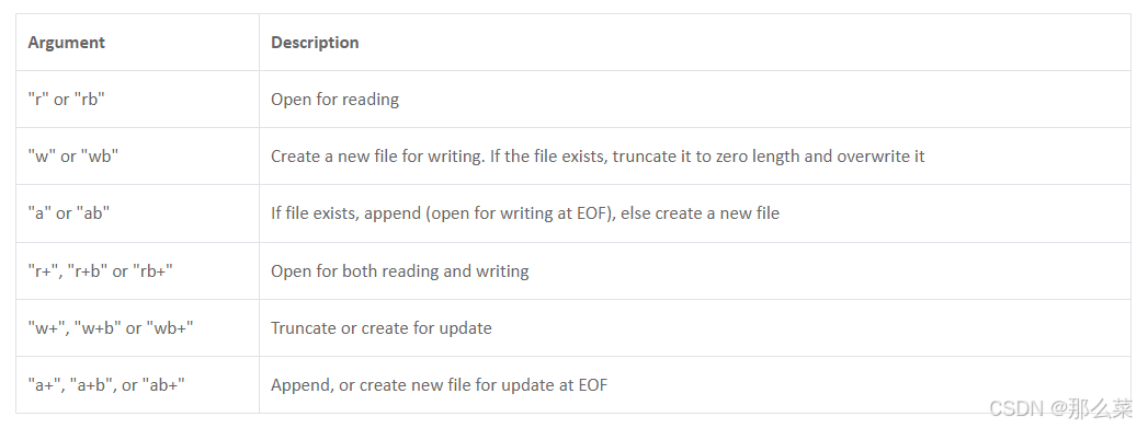 Systemverilog 文件操作系统函数集合systemverilog 语言编程 Csdn专栏