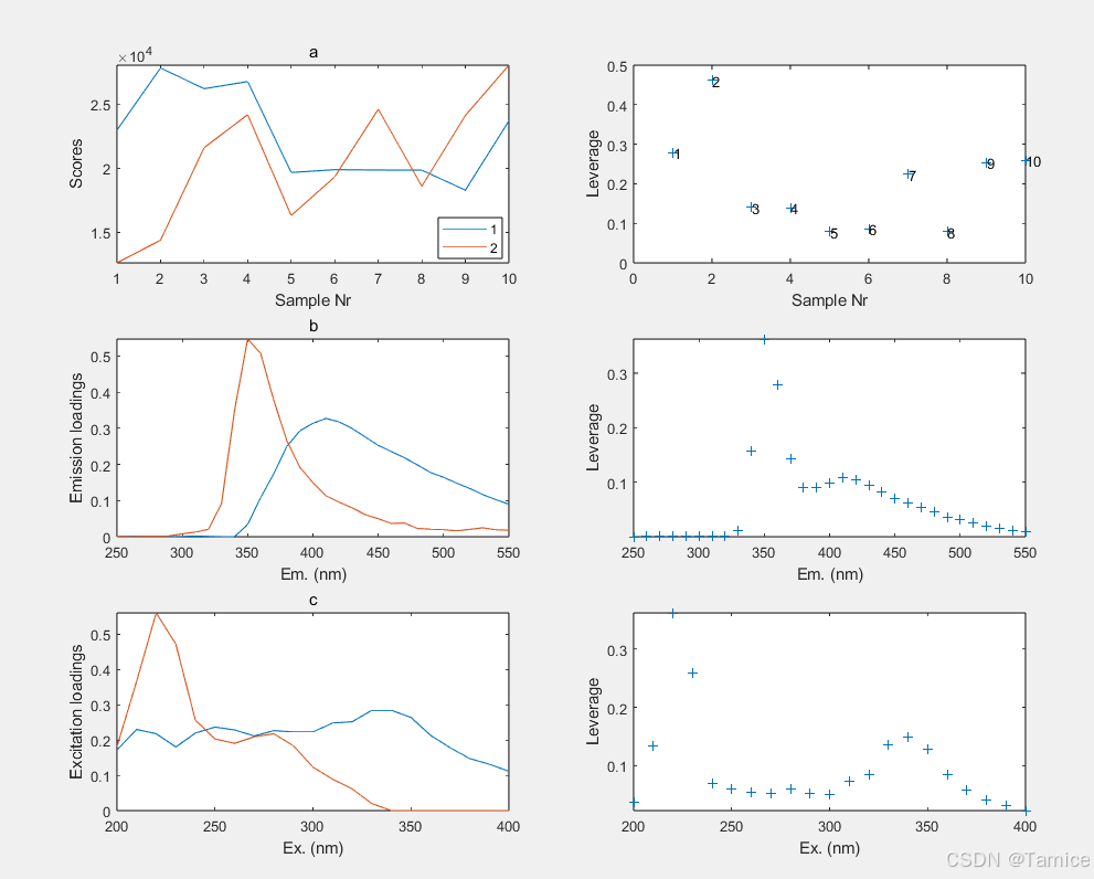 （小白从零开始）三维荧光平行因子分析（PARAFAC）DOMFlour学习使用经验分享-CSDN博客