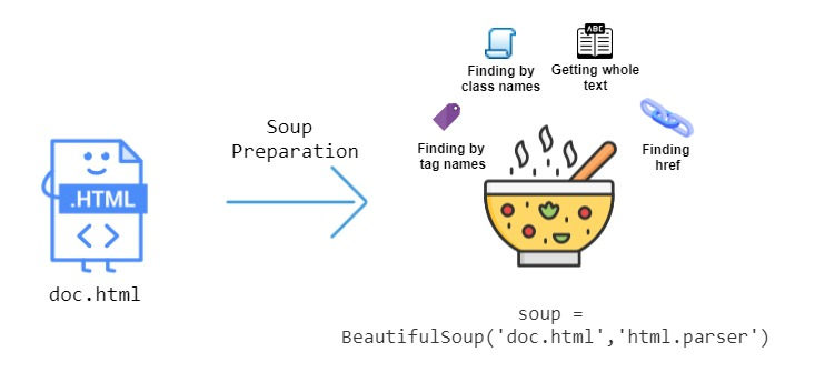 【python进阶】python爬虫 Beautifulsoup Csdn博客
