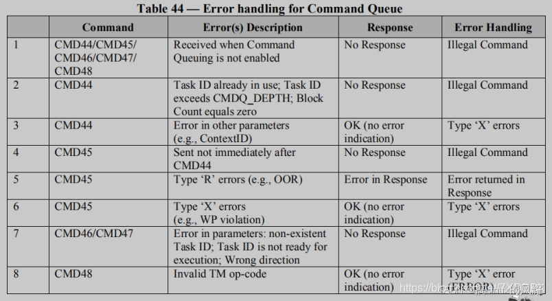 eMMC 协议：CMDQ专题-CSDN博客