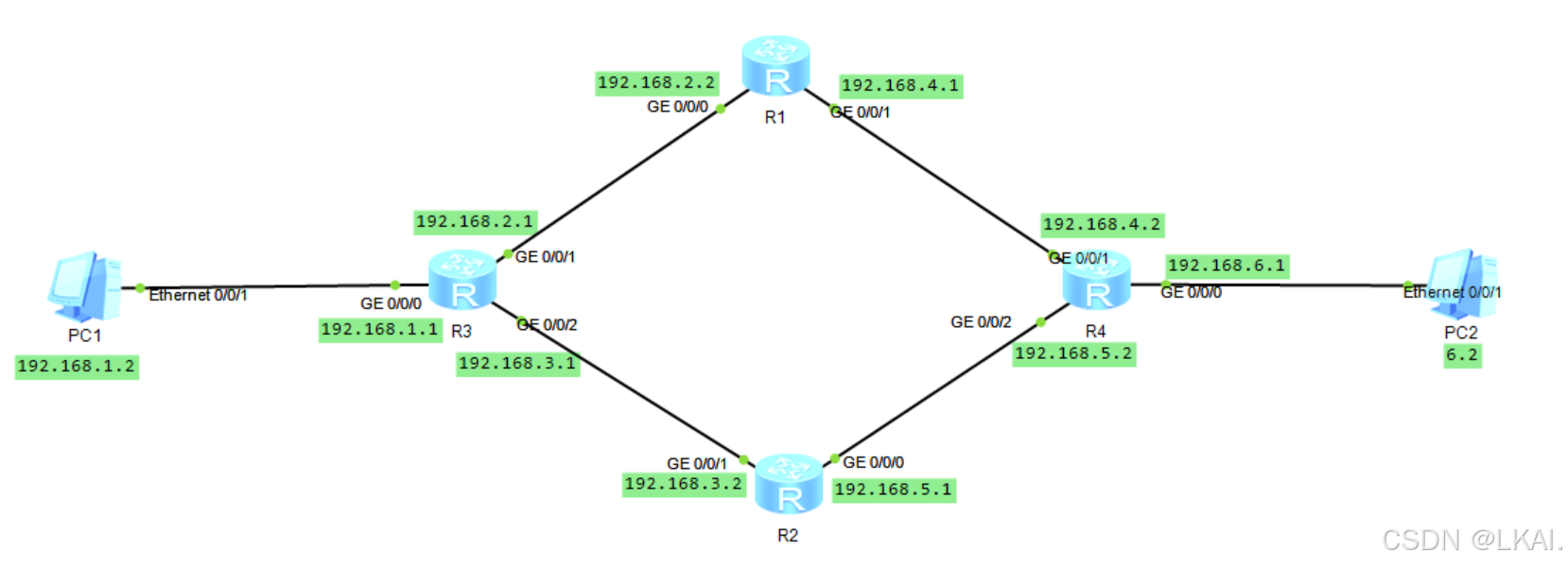 BFD与路由协议联动-CSDN博客