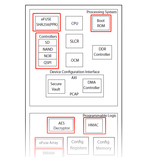 ZYNQ_SROM_SRAM-CSDN博客