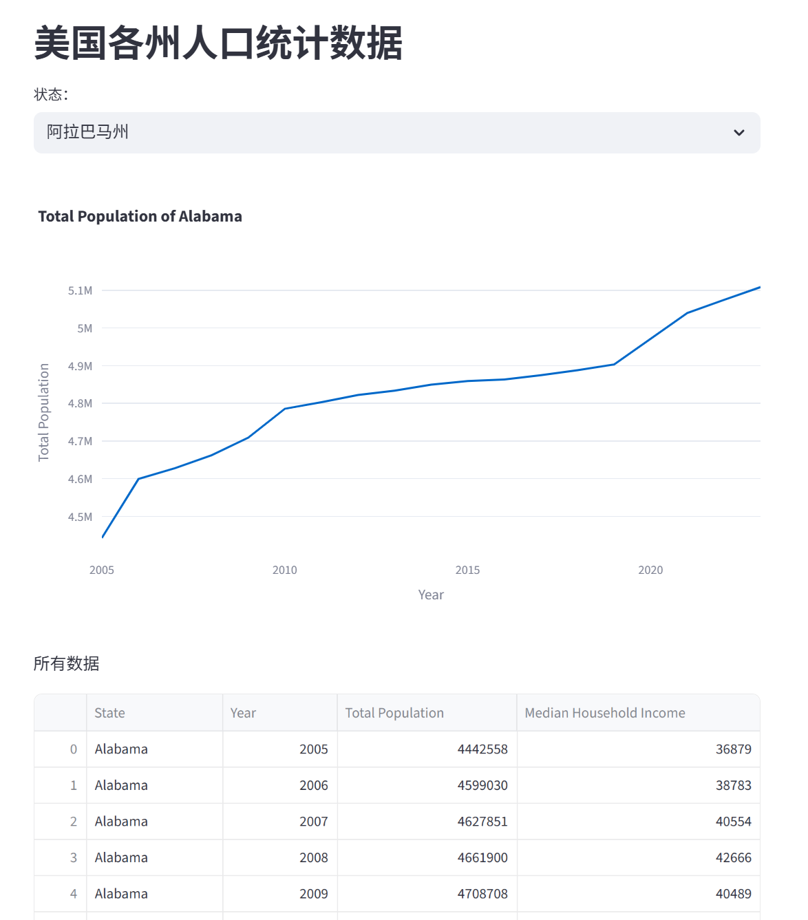 Streamlit学习笔记-CSDN博客