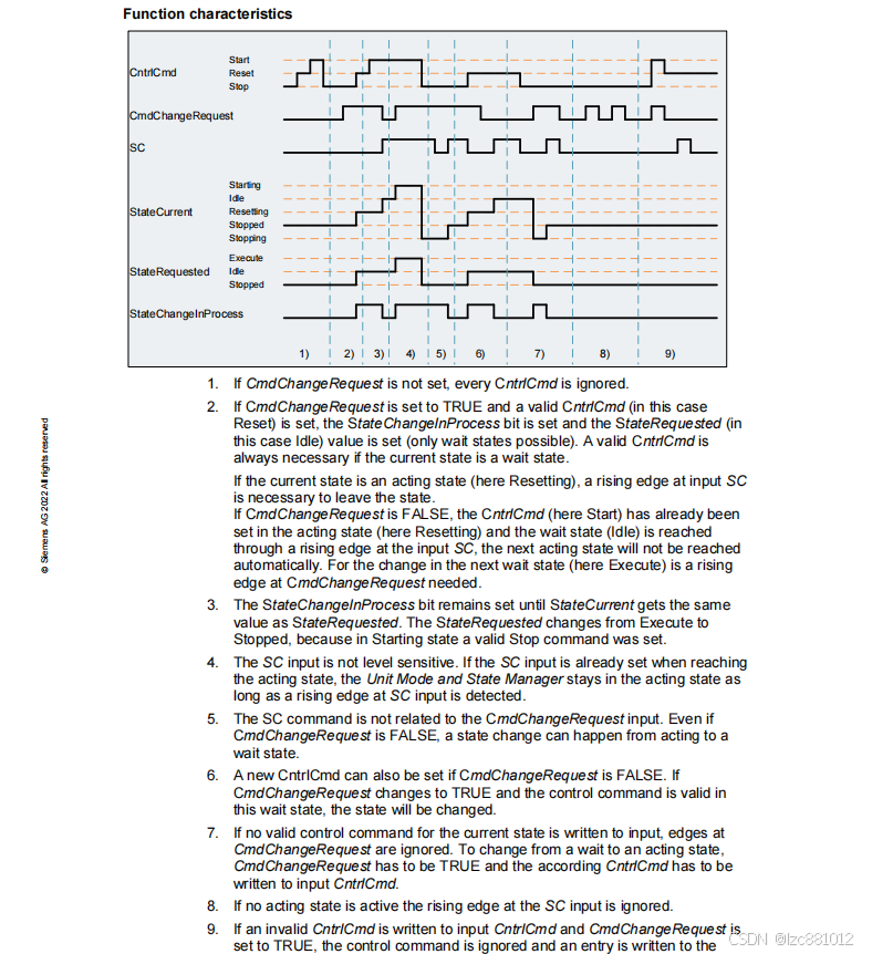 西门子【OMAC PackML V2022forS7-1200 / S7-1500】_西门子omac-CSDN博客