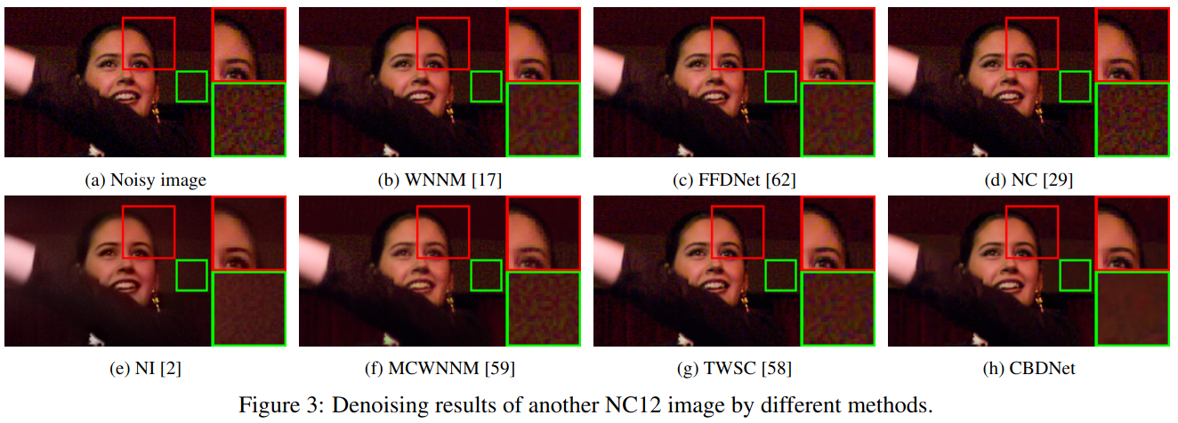 【论文精读】图像去噪系列：Toward Convolutional Blind Denoising of Real Photographs(CBDNet) | CVPR 2019-CSDN博客