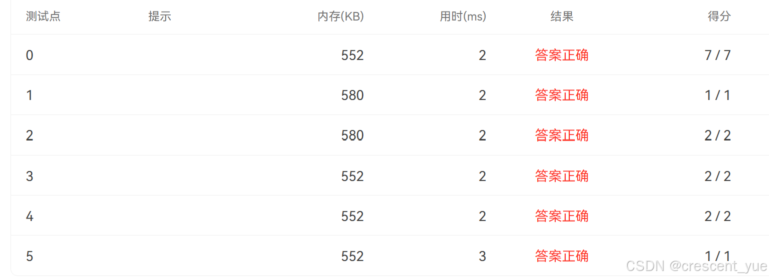 C++：PTA L1-094 剪切粘贴-CSDN博客