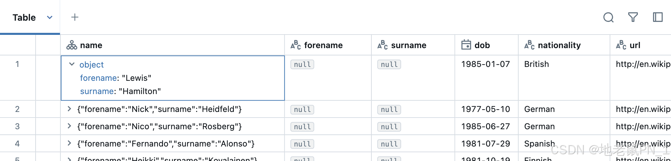 Databricks读取json数据（3）databricks读取json数据样例 Csdn博客