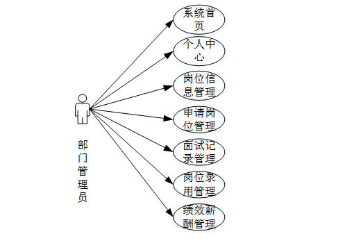 计算机毕业设计springboot勤工助学管理系统 基于spring Boot的高校勤工俭学信息化管理系统设计与实现 Spring Boot驱动下的勤工助学综合管理平台开发 Csdn博客