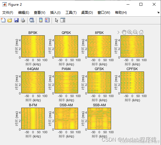 【MATLAB源码-第199期】基于MATLAB的深度学习(CNN)数字、模拟调制识别仿真，输出识别率。-CSDN博客