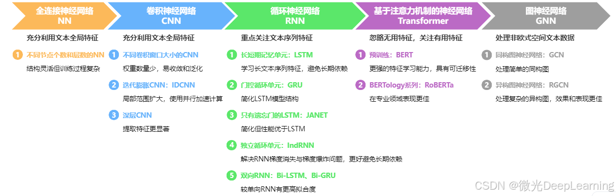 【毕业设计选题】数据科学与大数据技术专业毕业设计题目精选 实用建议数据科学与大数据技术论文选题 Csdn博客