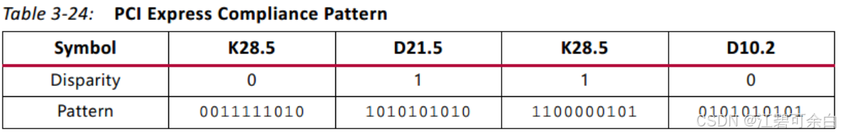 Xilinx GTH高速收发器顺藤摸瓜篇（八）_phase interpolator-CSDN博客