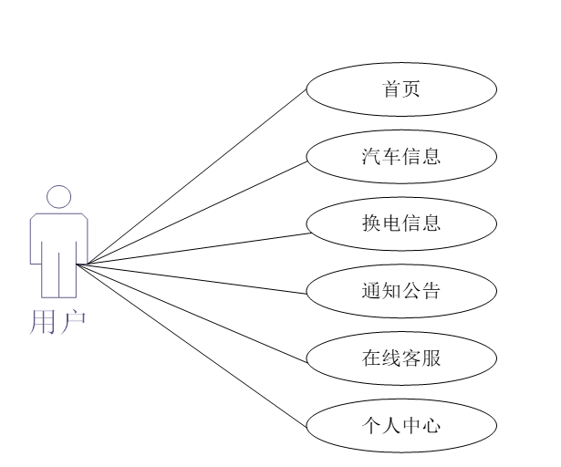 计算机毕业设计java新能源汽车租赁与电池更换系统 Java 新能源汽车租赁与电池补给系统 基于 Springboot 的电动汽车租赁及换电管理平台 Csdn博客