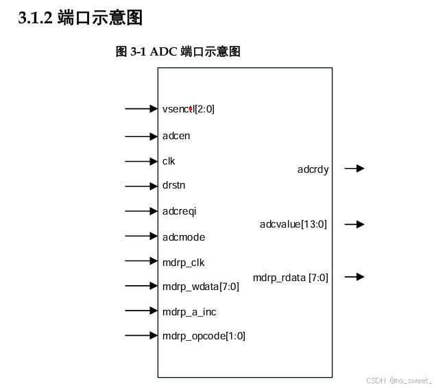 高云FPGA ADC采集-CSDN博客