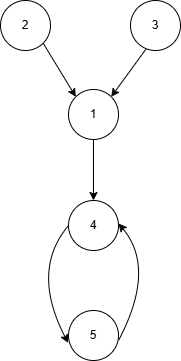 Codeforces Round 993 (Div. 4) 个人题解 （A-H）-CSDN博客