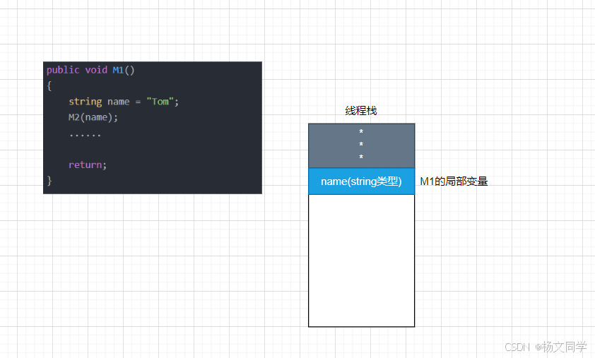 C#、类型基础_c# crl-CSDN博客