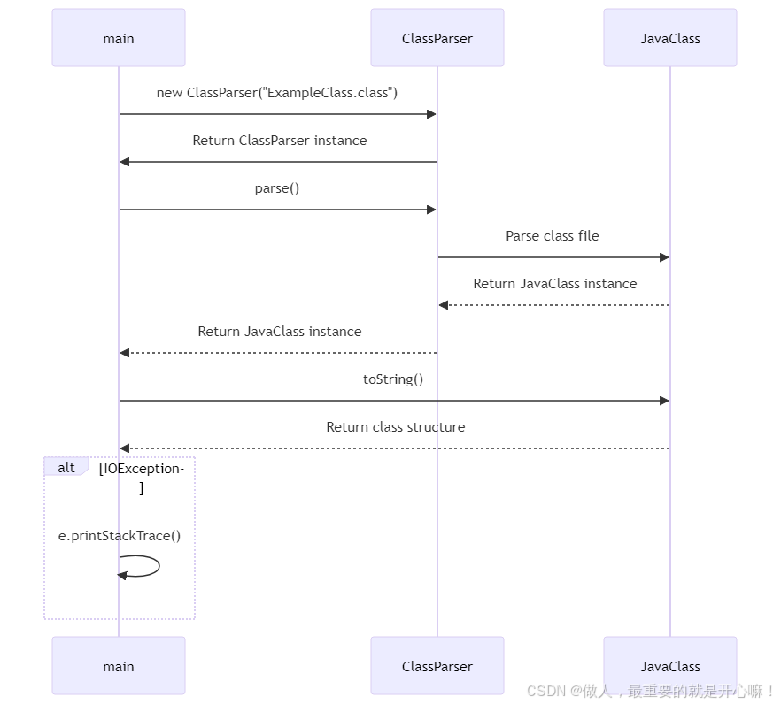 BCEL与Java字节码操作_apache commons bcel-CSDN博客