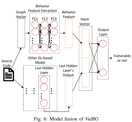 【论文阅读笔记】从零解读VulBG - 行为图模型赋能的深度学习漏洞检测框架_graph-based deep learning for vulnerability detect-CSDN博客