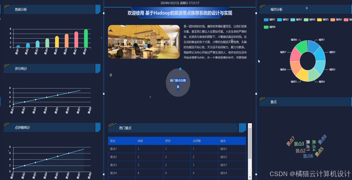基于hadoop的旅游景点推荐系统的设计与实现源码lw部署文档讲解基于hadoop的旅游景点分析系统的设计与实现 Csdn博客