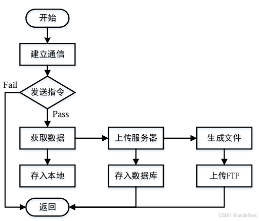 带你轻松了解半导体CIM系统之RMS (一)_rms系统-CSDN博客
