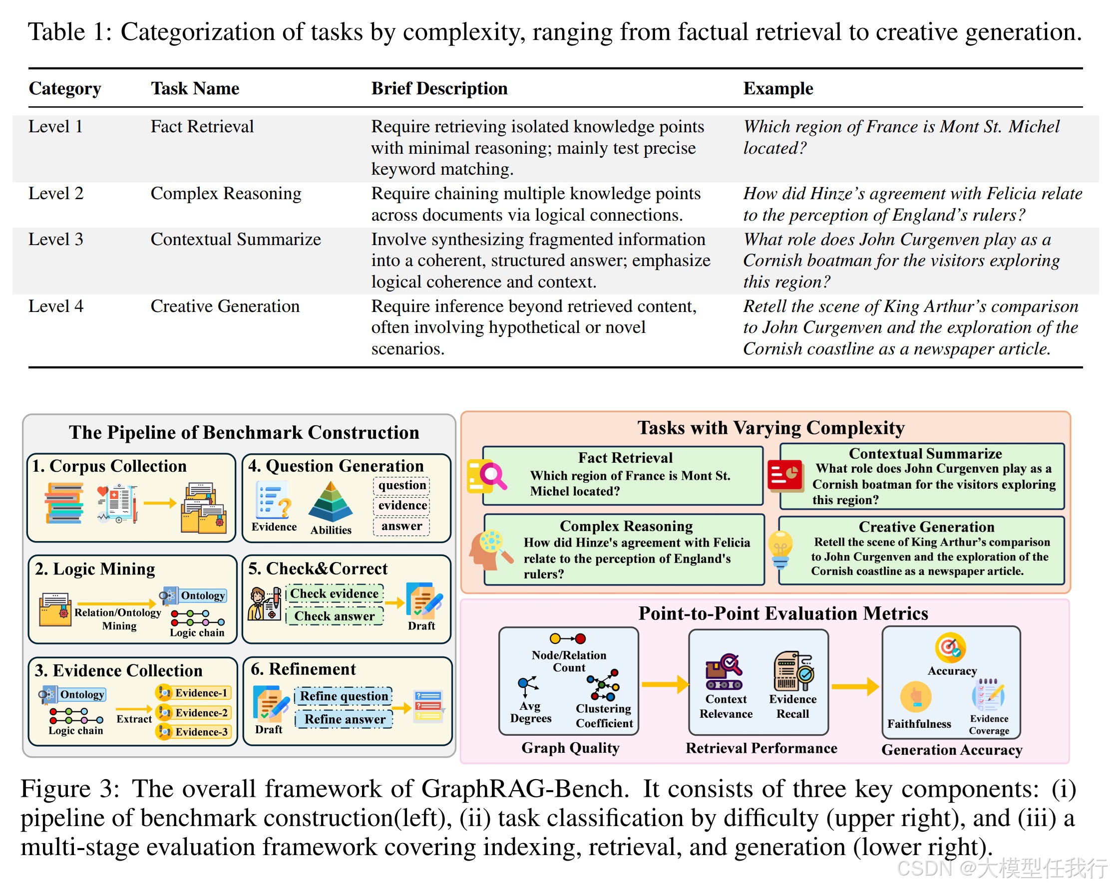 厦大：RAG深层推理评估基准GraphRAG-Bench-CSDN博客