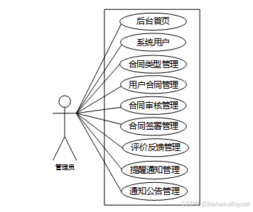 springboot高校合同信息管理系统-计算机设计毕业源码02888_contract management system based on springboot and-CSDN博客