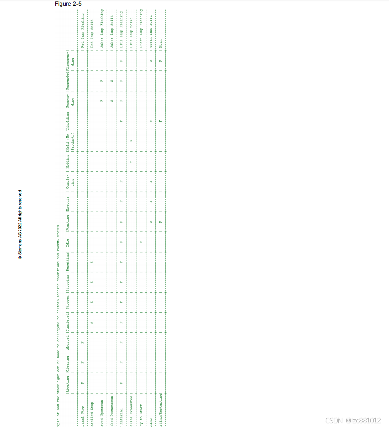西门子【OMAC PackML V2022forS7-1200 / S7-1500】_西门子omac-CSDN博客