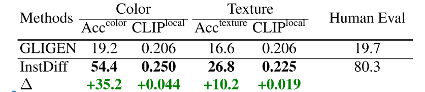 【T2I】Instance Diffusion: Instance-level Control for Image Generation_instancediffusion-CSDN博客