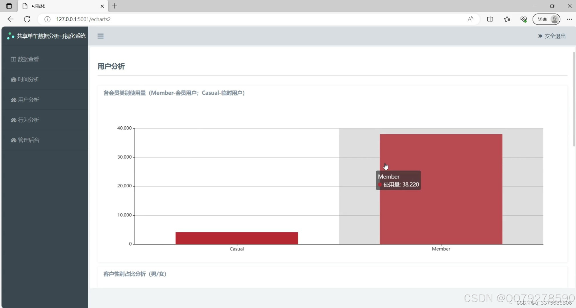 基于大数据的共享单车数据分析系统 Python 可视化 Flask框架 骑行数据分析 计算机毕业设计（源码） Csdn博客