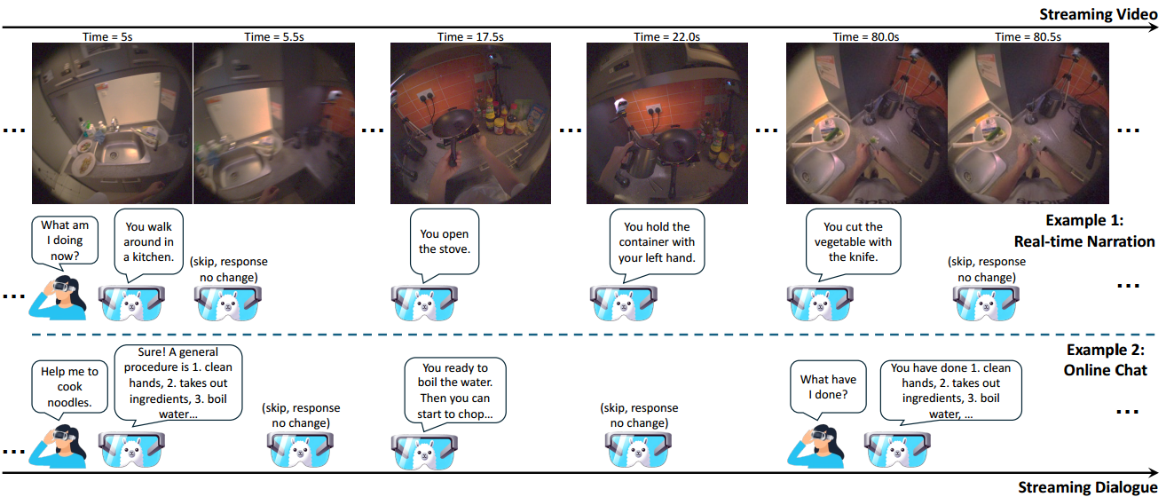 VideoLLM-online: Online Video Large Language Model for Streaming Video-CSDN博客