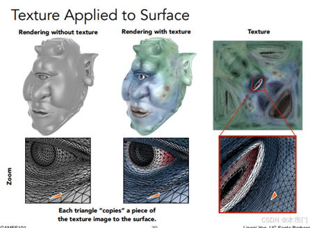 【GAMES101笔记速查——Lecture 08 Shading2(Shading,Pipeline and Texture Mapping) 】_game101 shader-CSDN博客