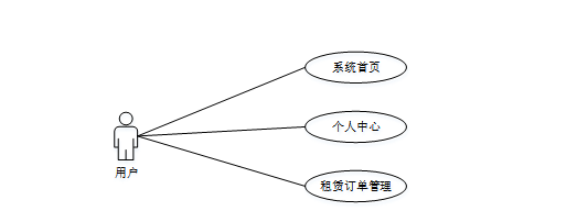计算机毕业设计springboot植物租赁服务系统的设计与实现 基于springboot框架的绿色植物在线租赁管理平台的设计与实现 Springboot驱动的企业绿植租摆智能服务系统研发 Csdn博客