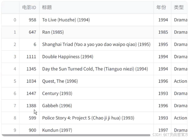 Streamlit+多模态Rag电影推荐系统_基于多模态的影音推荐系统-CSDN博客