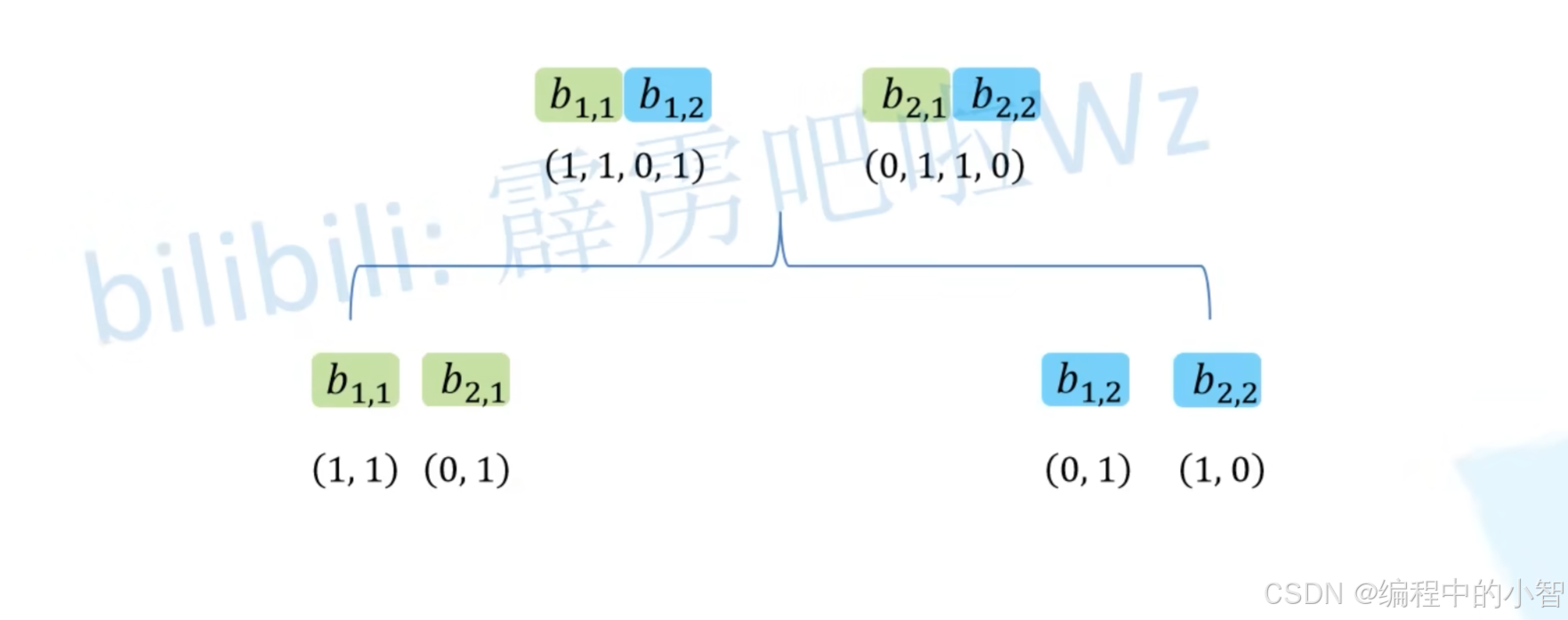 Transformer 学习笔记_matmul scale-CSDN博客