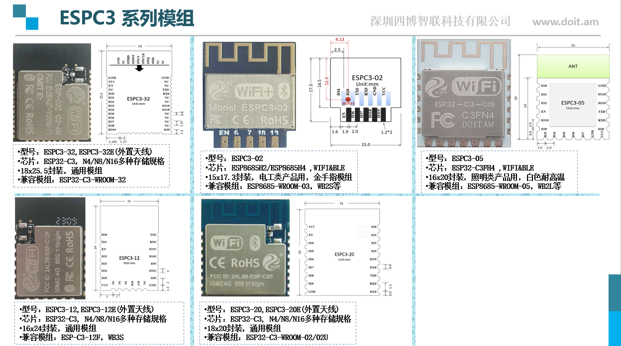 只让esp32-c3选信号最强的连接，写一个这样的算法_esp32 wifi模块读取ap信号强度-CSDN博客