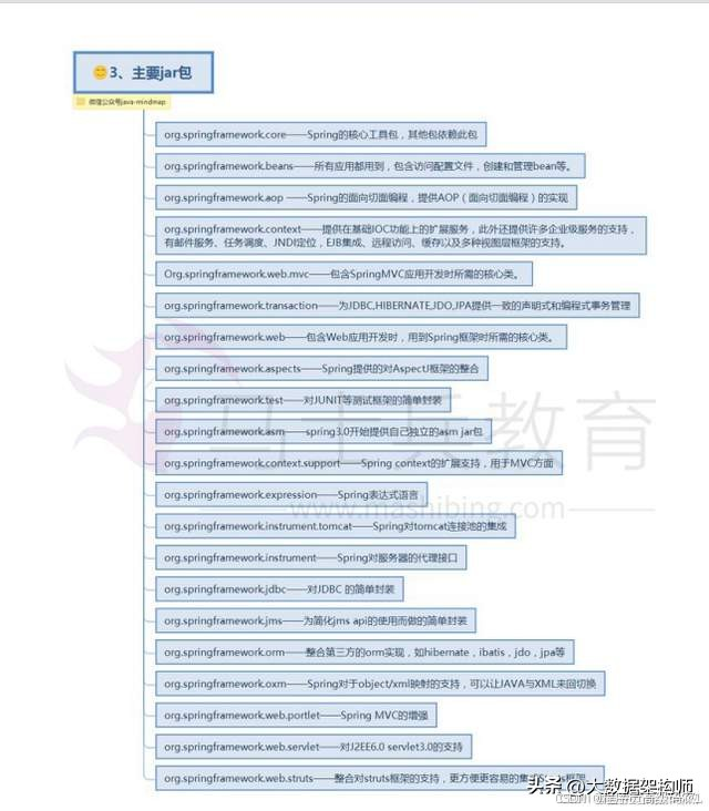 终于有人把2025最全最细1658页Java面试八股文分享出来了！_2025 java面试-CSDN博客
