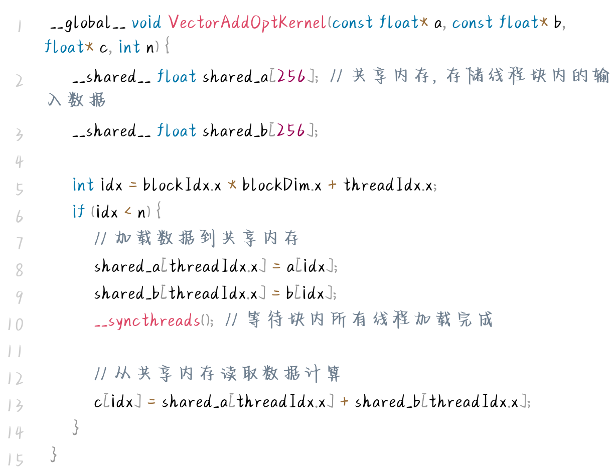 Ascend C算子编程基础与快速入门-CSDN博客
