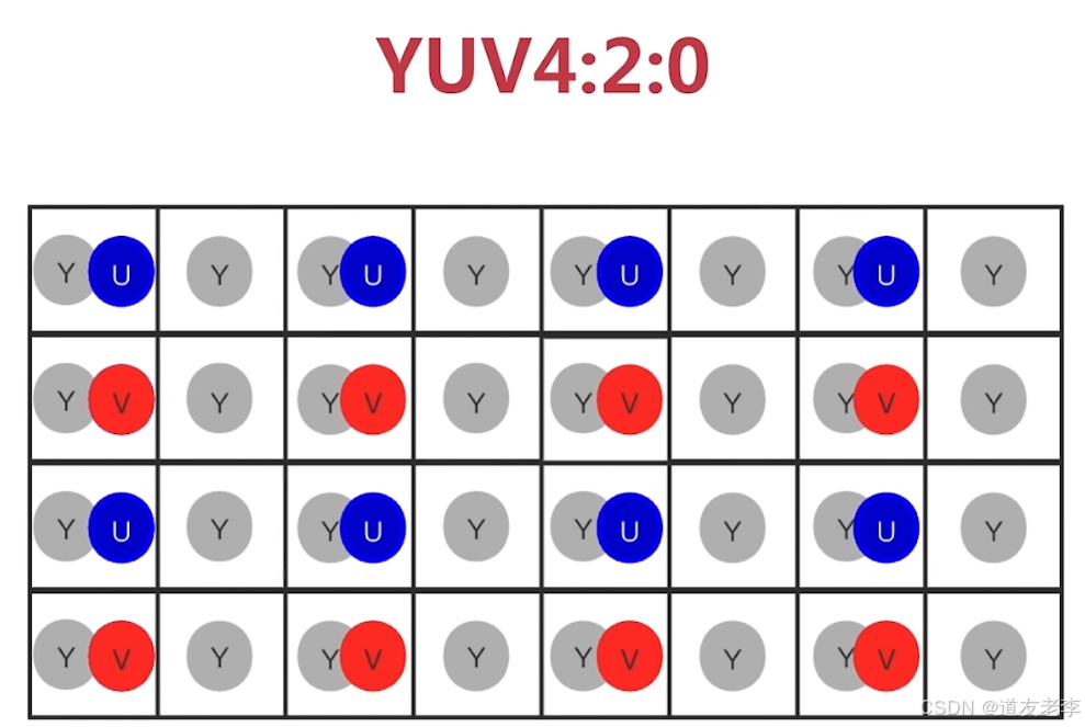 【机器视觉】OpenCV 基础知识和绘制图（RGB、BGR、HSV、HSL、YUV、Mat）_opencv hsv-CSDN博客