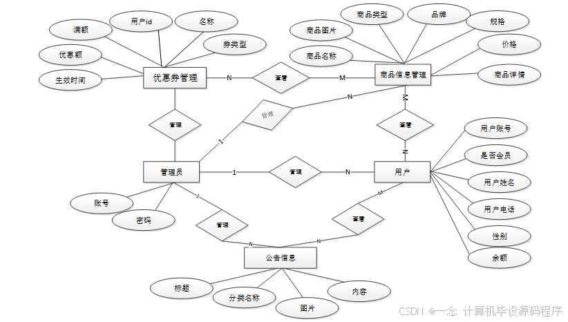 计算机毕设springboot基于vuejs的小微便利店运营系统 基于spring Boot与vuejs的小微便利店管理系统开发 Vue