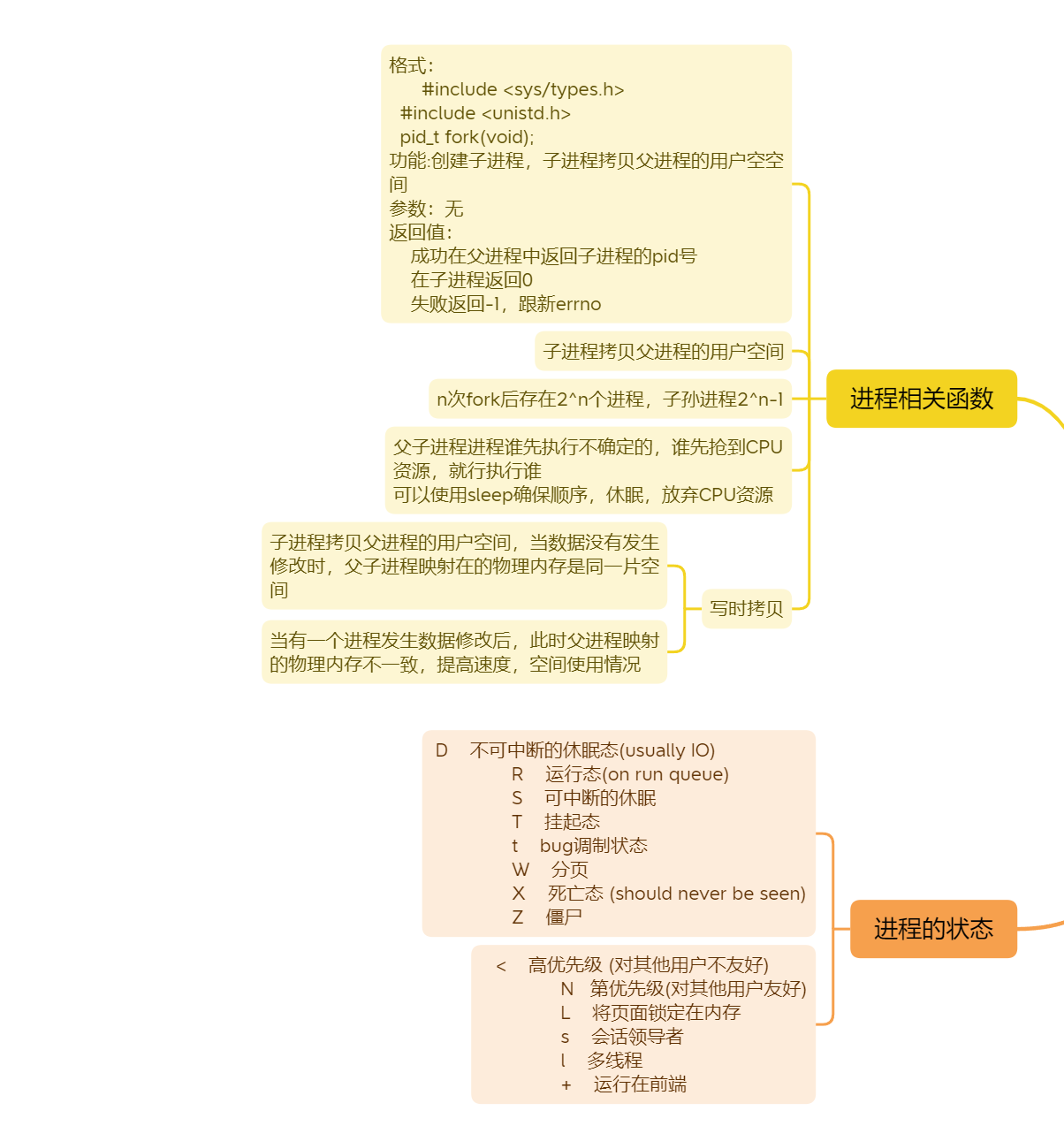 day3———IO———文件IO和进程-CSDN博客
