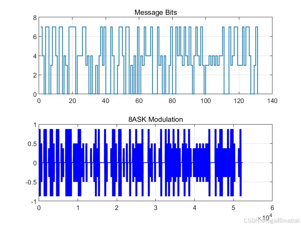 基于8ASK调制解调+Turbo编译码通信链路matlab误码率仿真_matlab8ask-CSDN博客
