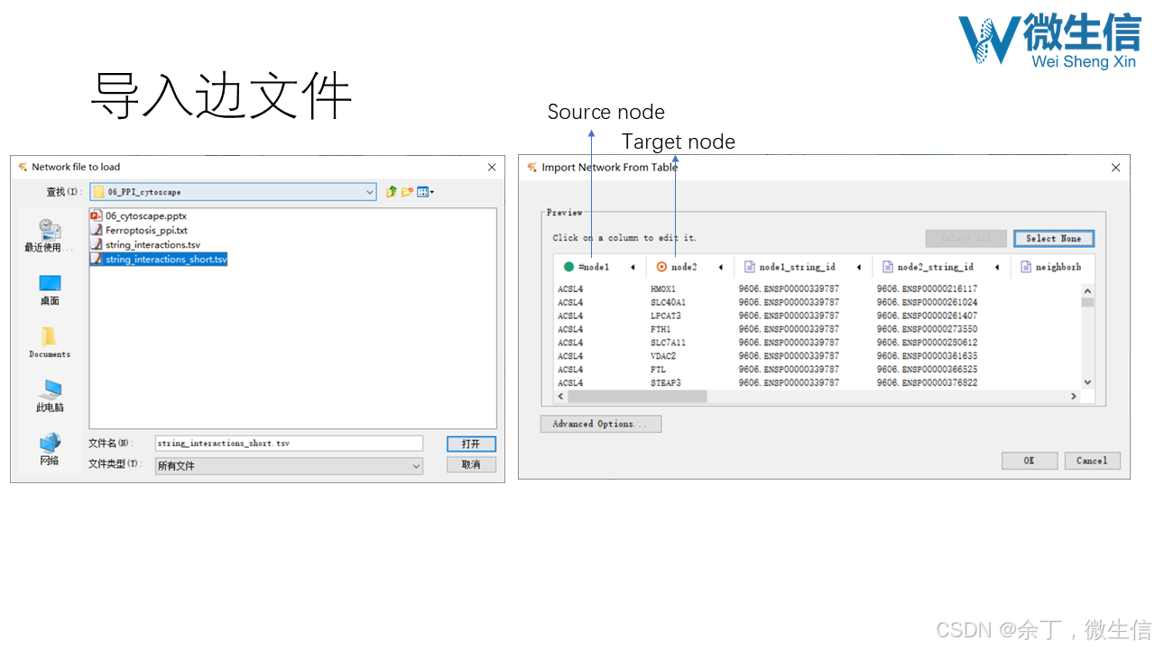 生信入门第十二课：用Cytoscape绘制PPI网络图并使用cytohubba识别hub基因_ppi cytoscape hub gene ...
