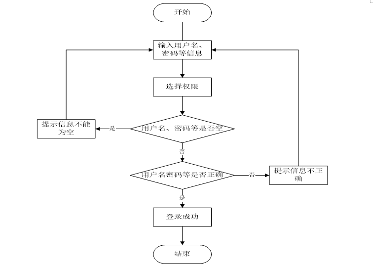 计算机毕业设计java校园志愿活动系统 基于java的校园志愿服务信息化管理平台开发 Java技术驱动的校园志愿活动管理系统设计与实现 Csdn博客