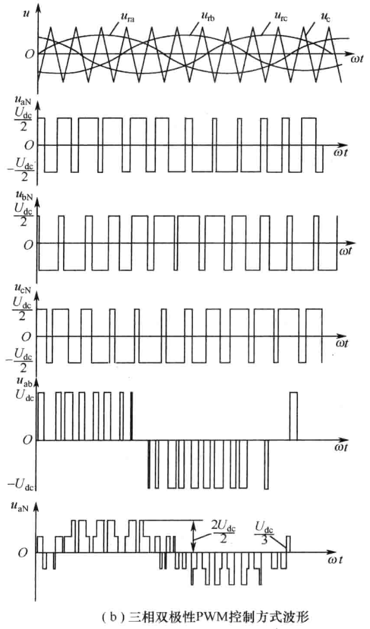 正弦脉宽调制（SPWM）简介_spwm波形-CSDN博客