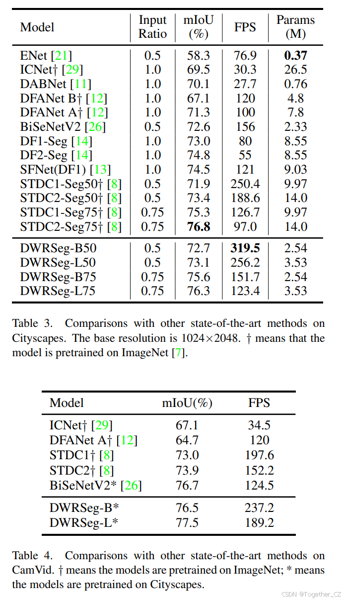 DWRSeg: Rethinking Efficient Acquisition of Multi-scale Contextual——重新思考多尺度上下文信息的高效获取，用于实时语义分割 ...