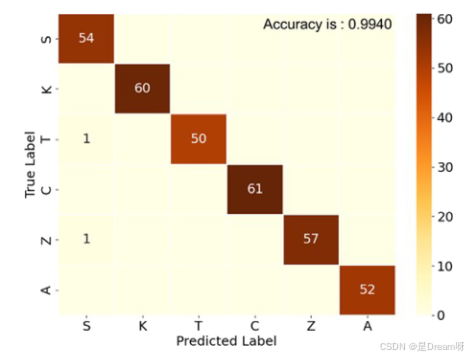 CIR-DFENet：结合跨模态图像表示和双流特征增强网络进行活动识别_跨模态特征增强网络-CSDN博客