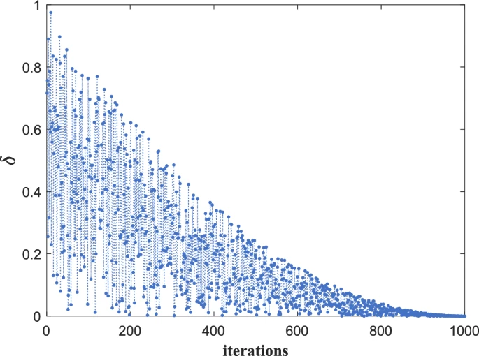 2025年Nature子刊新算法——梯度下降算法Adam Gradient Descent-附Matlab免费代码_application of a novel metaheuristic ...